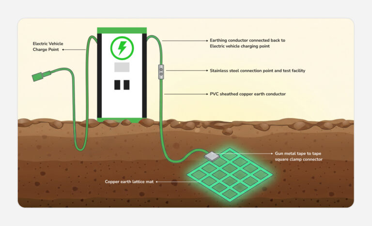 EV Charger Earthing: Single-Point vs Multi-Point Systems Explained ...