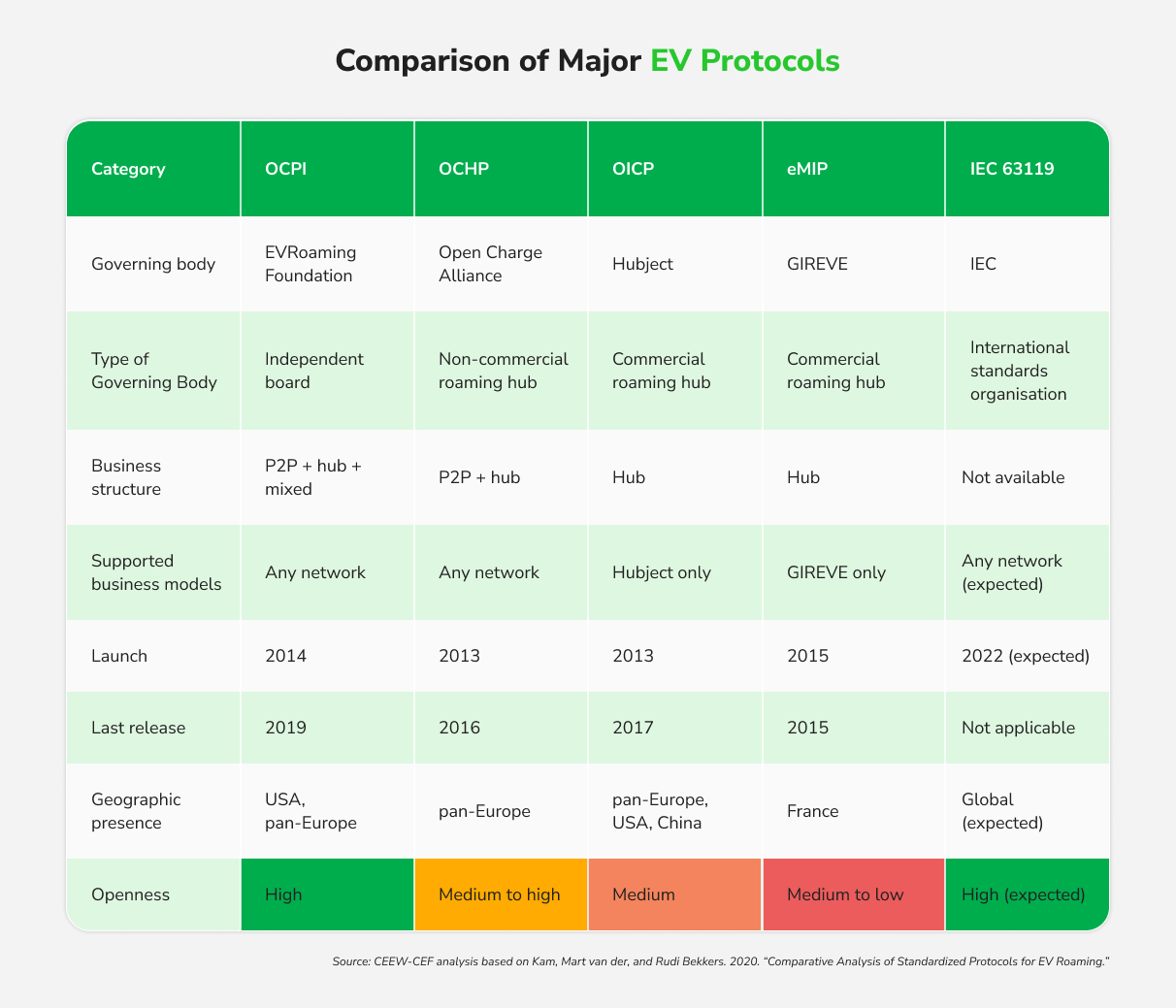 EV Roaming in India: Interoperability & User Experience - Bolt.Earth
