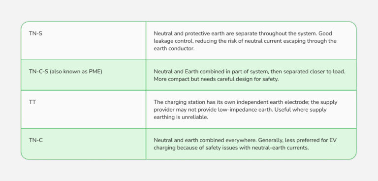 EV Charger Earthing: Single-Point vs Multi-Point Systems Explained ...