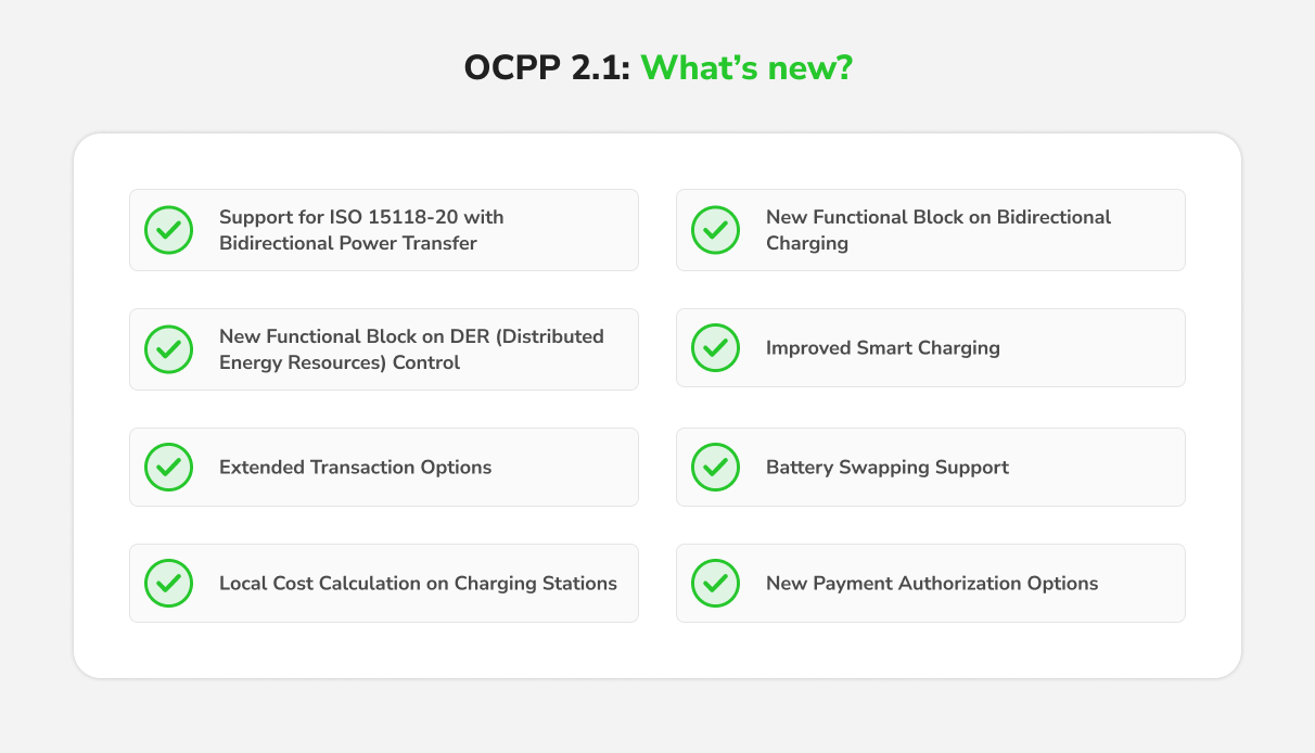 OCPP 2.0.1 Explained: Why It Matters for Indian CPOs
